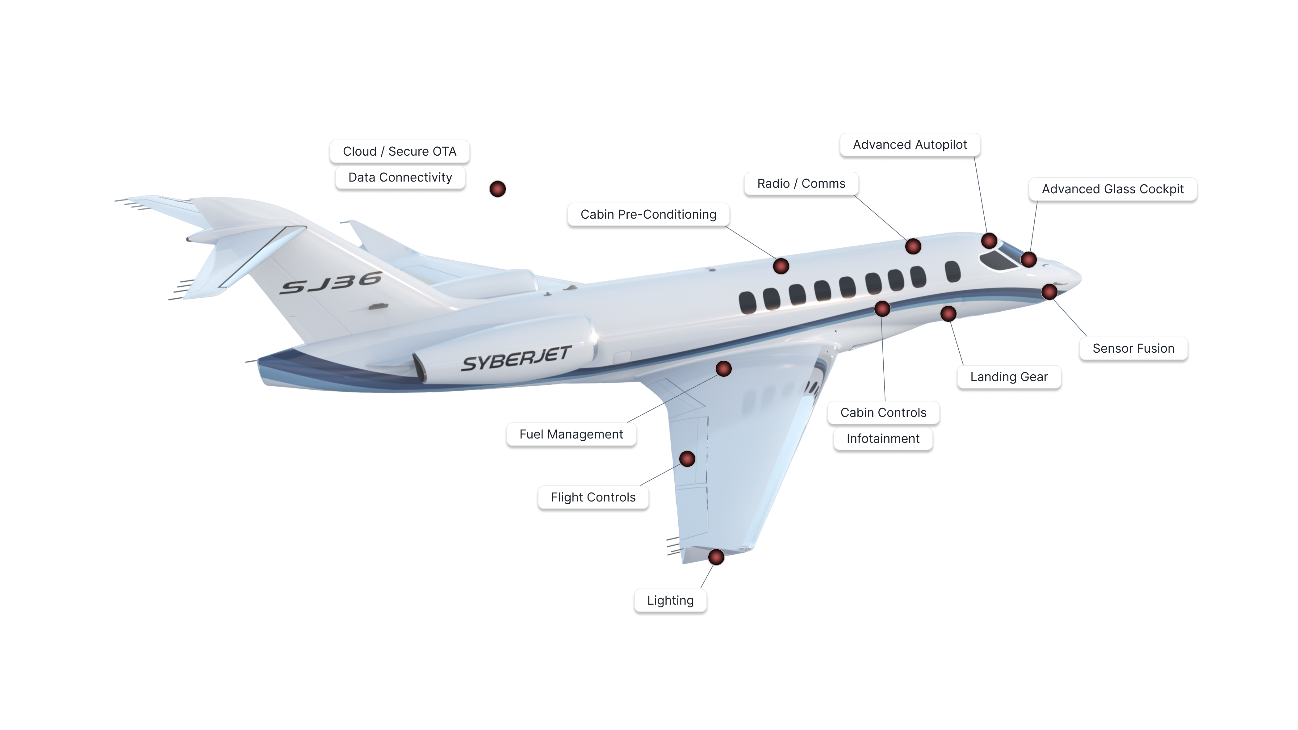 SyberJet Aircraft